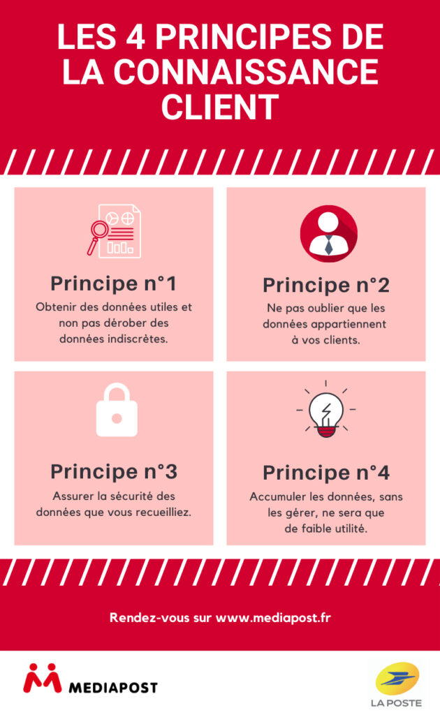 Connaissance client : personnalisation de la relation client | Le Blog de Mediapost
